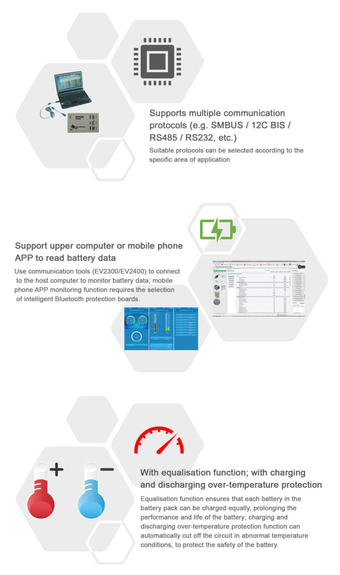 12V 50A PCM-L05S60-F91 - Shenzhen SmarTEC Technology Co., LTD.